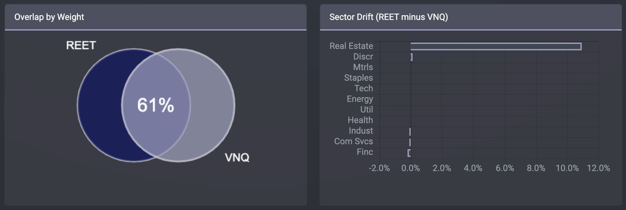 不動産(REIT)関連ETF比較【VNQ/SCHH/IYR/VNQI/REET】おすすめ米国ETF | ノマド家族