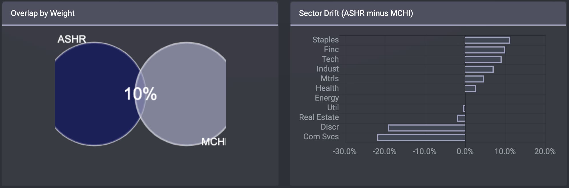 中国ETF比較【MCHI/FXI/KWEB/ASHR/GXC/CQQQ/CXSE】おすすめ米国ETF | ノマド家族